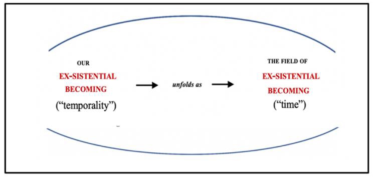 Thomas Sheehan - Rewriting Heidegger